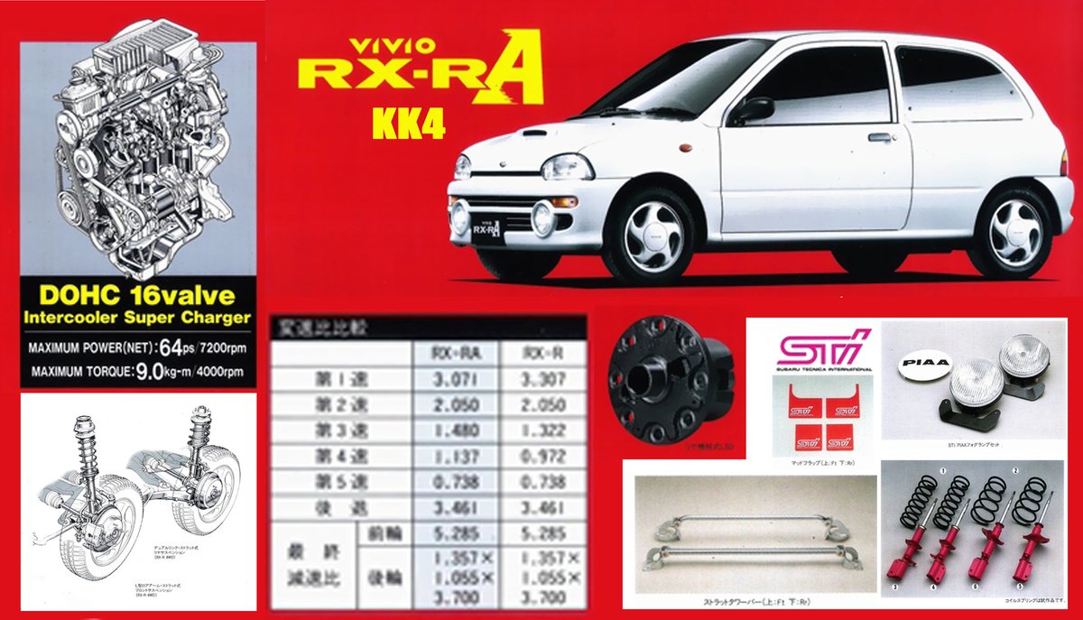 JDM 4 all | Subaru Vivio